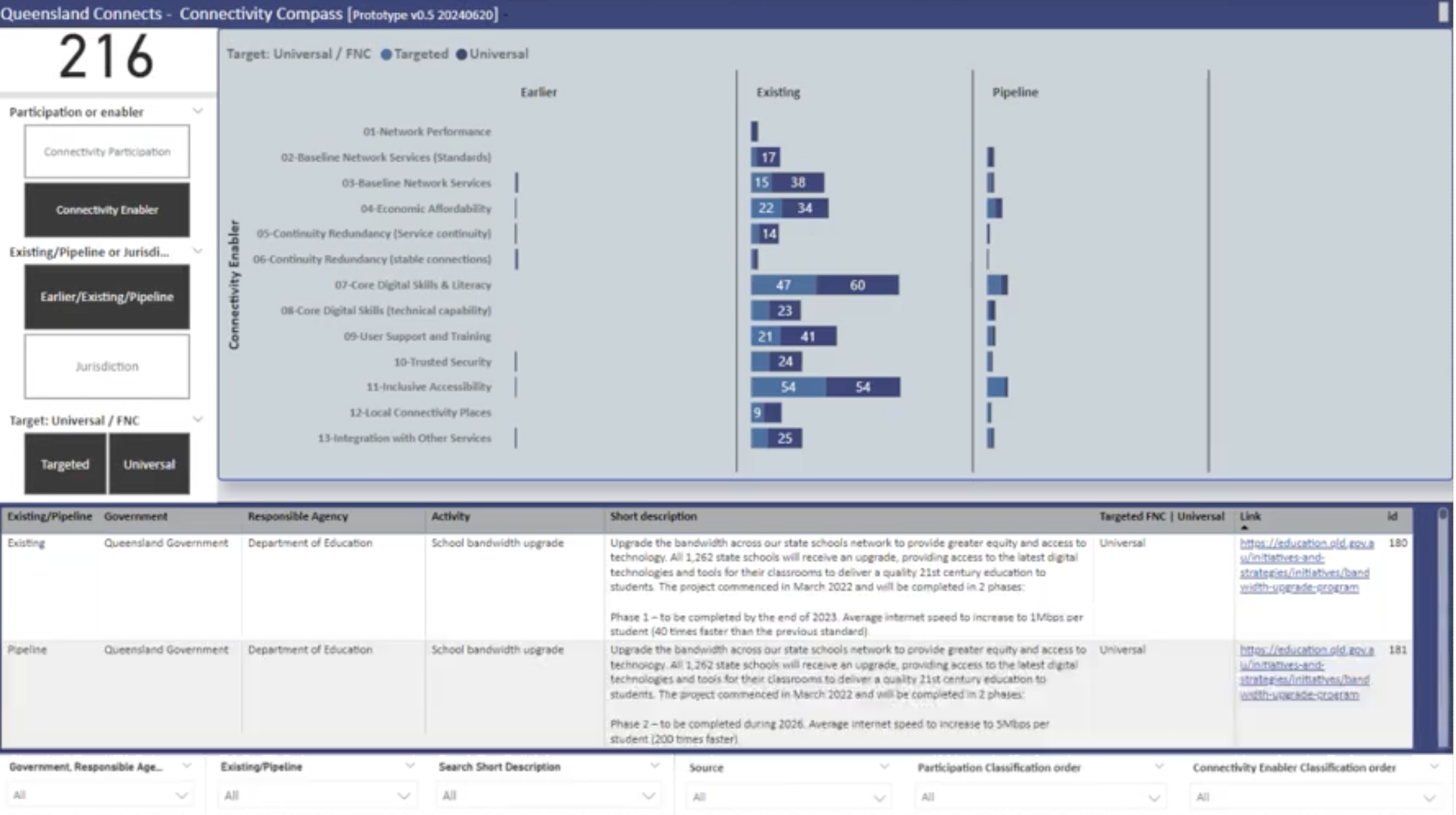 Connectivity Compass Program Analyser